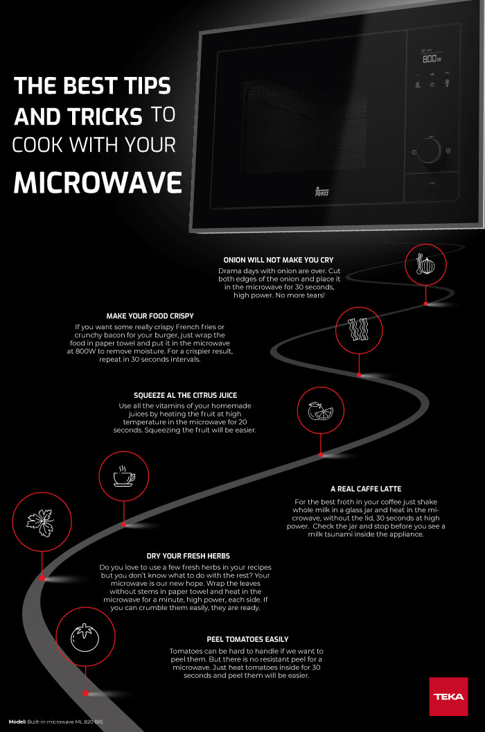 The best tips and tricks to cook with your microwave | Teka Pakistan